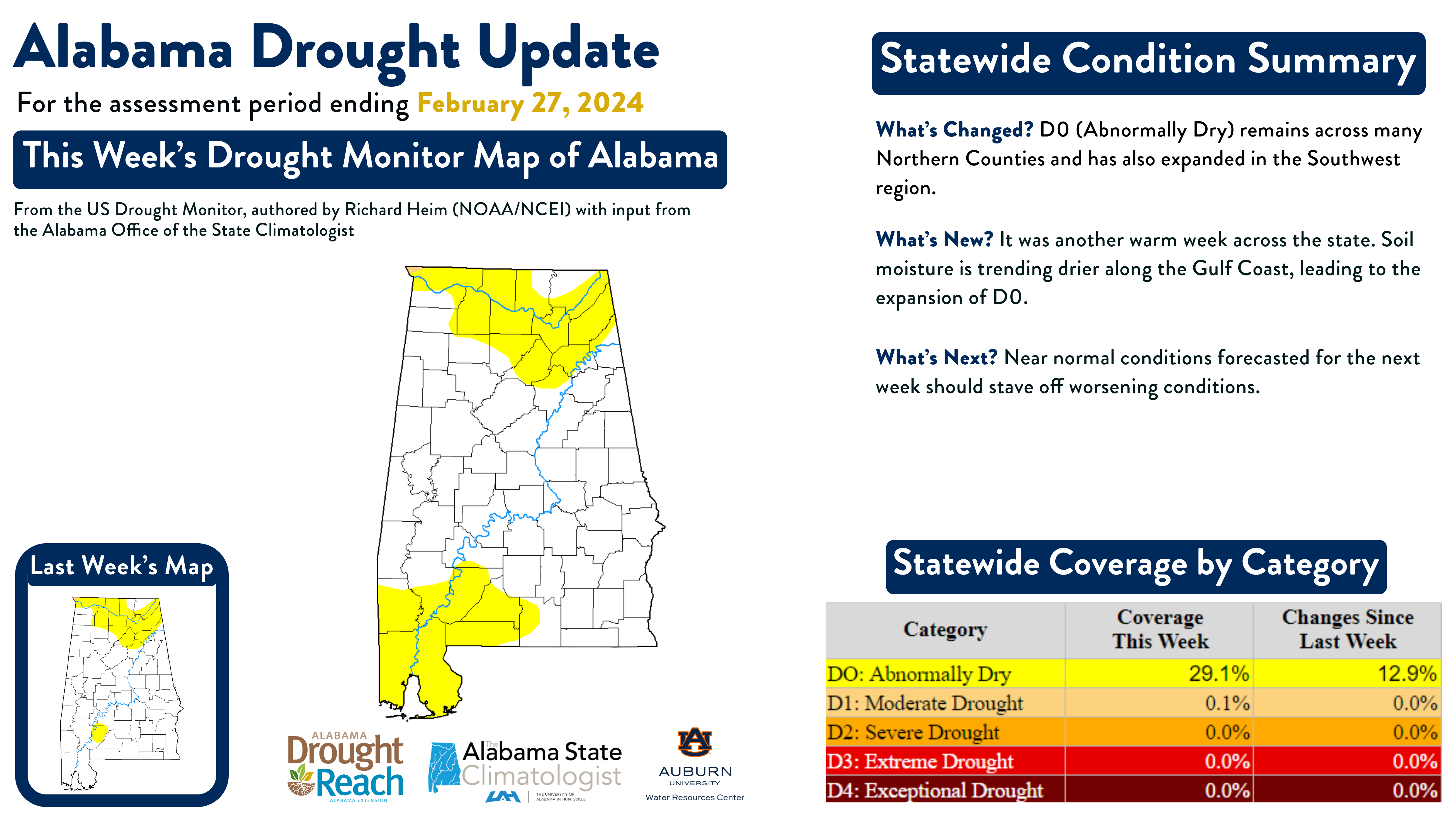 Alabama Drought Reach | Auburn University Water Resources Center