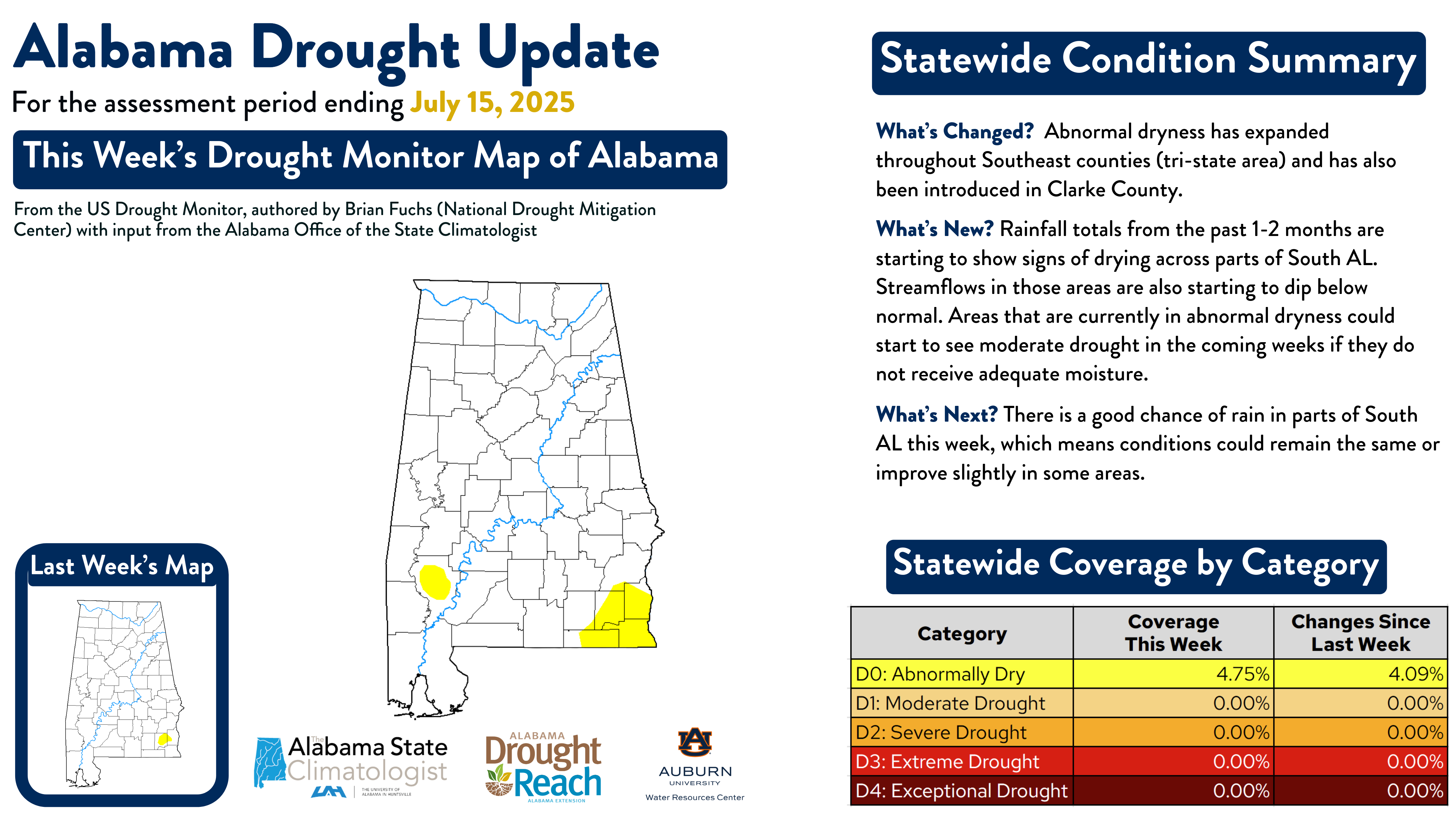 Alabama Drought Reach | Auburn University Water Resources Center